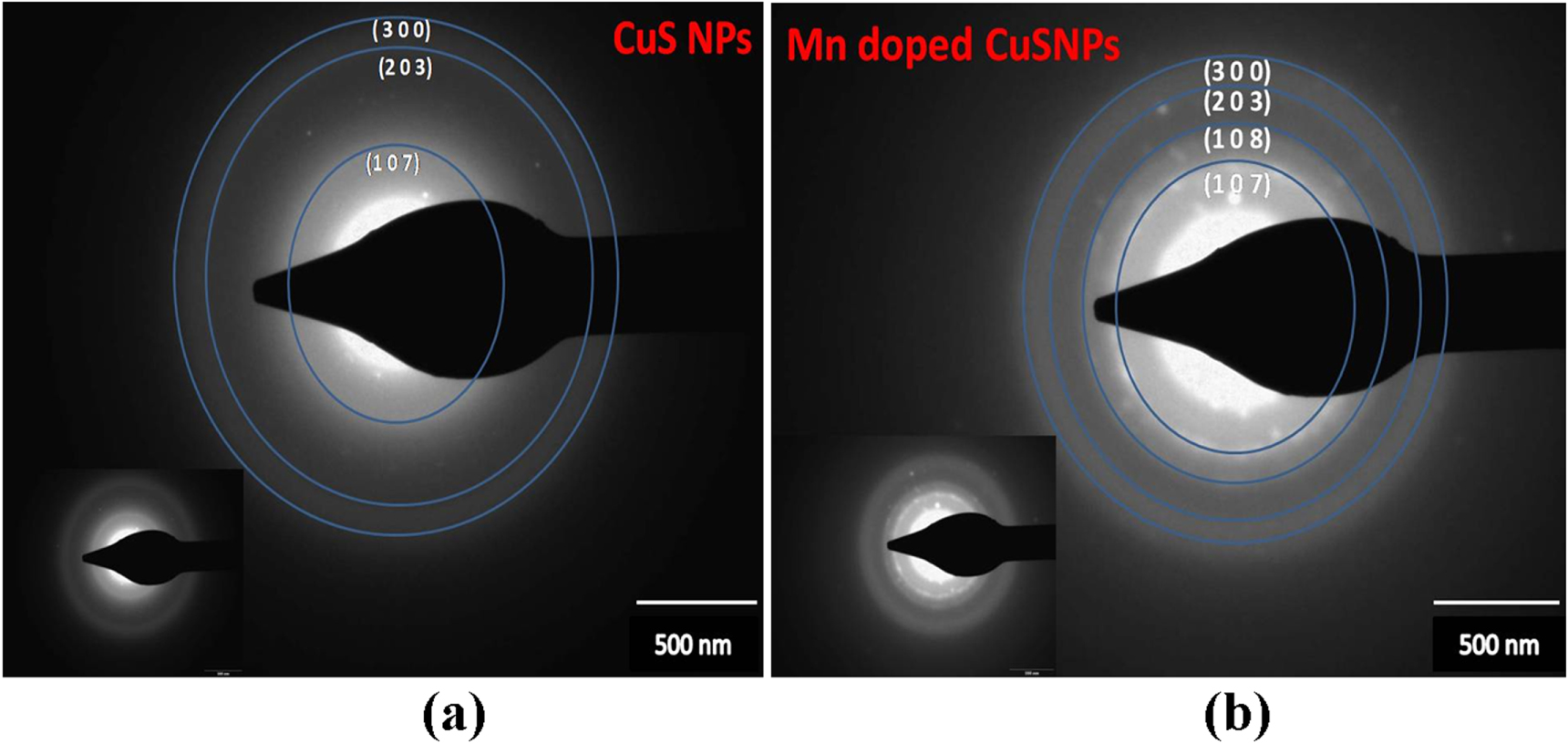 Comparative study between pure and manganese doped copper sulphide (CuS ...