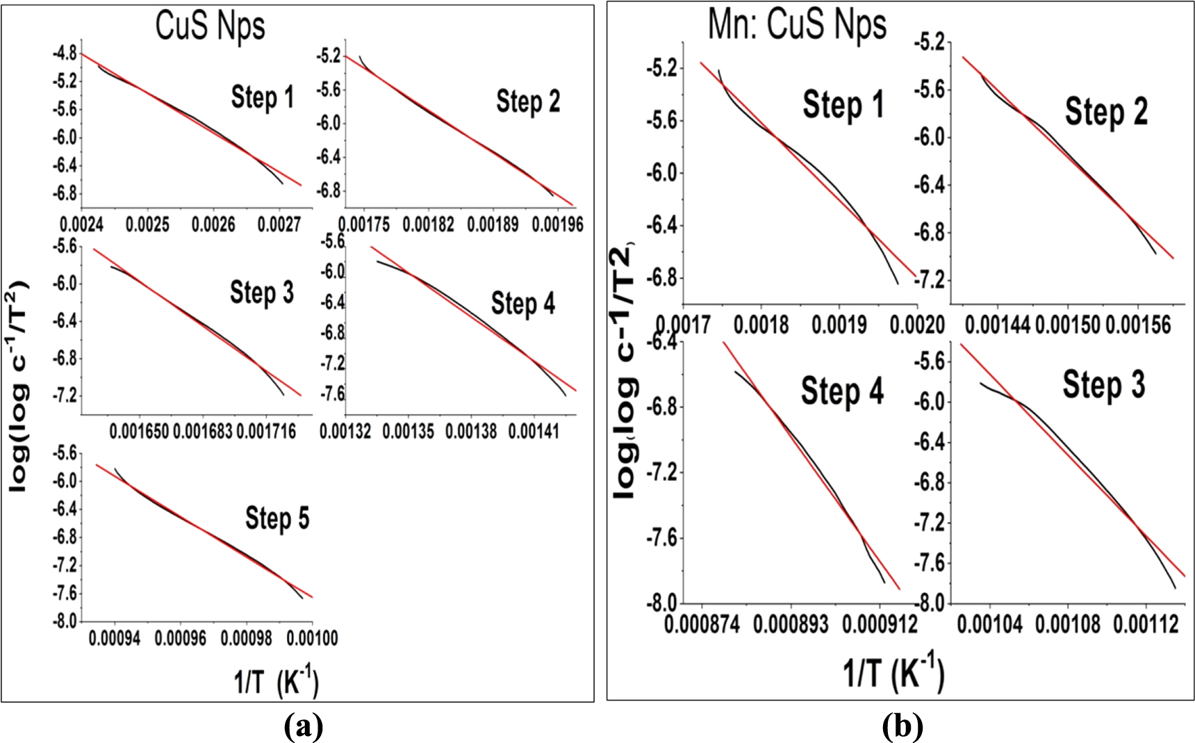 Comparative study between pure and manganese doped copper sulphide (CuS ...