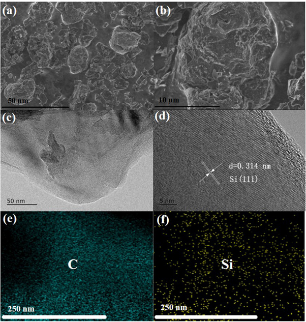 A high-performance silicon/carbon composite as anode material for ...