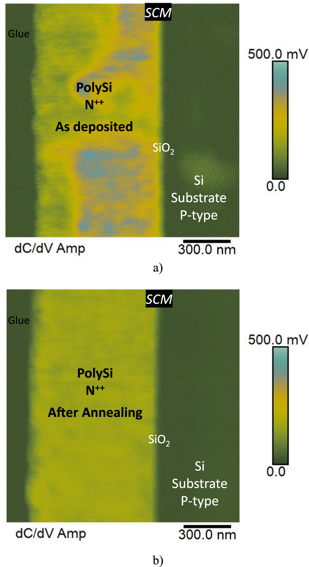 Dopant activity for highly in-situ doped polycrystalline silicon: hall ...