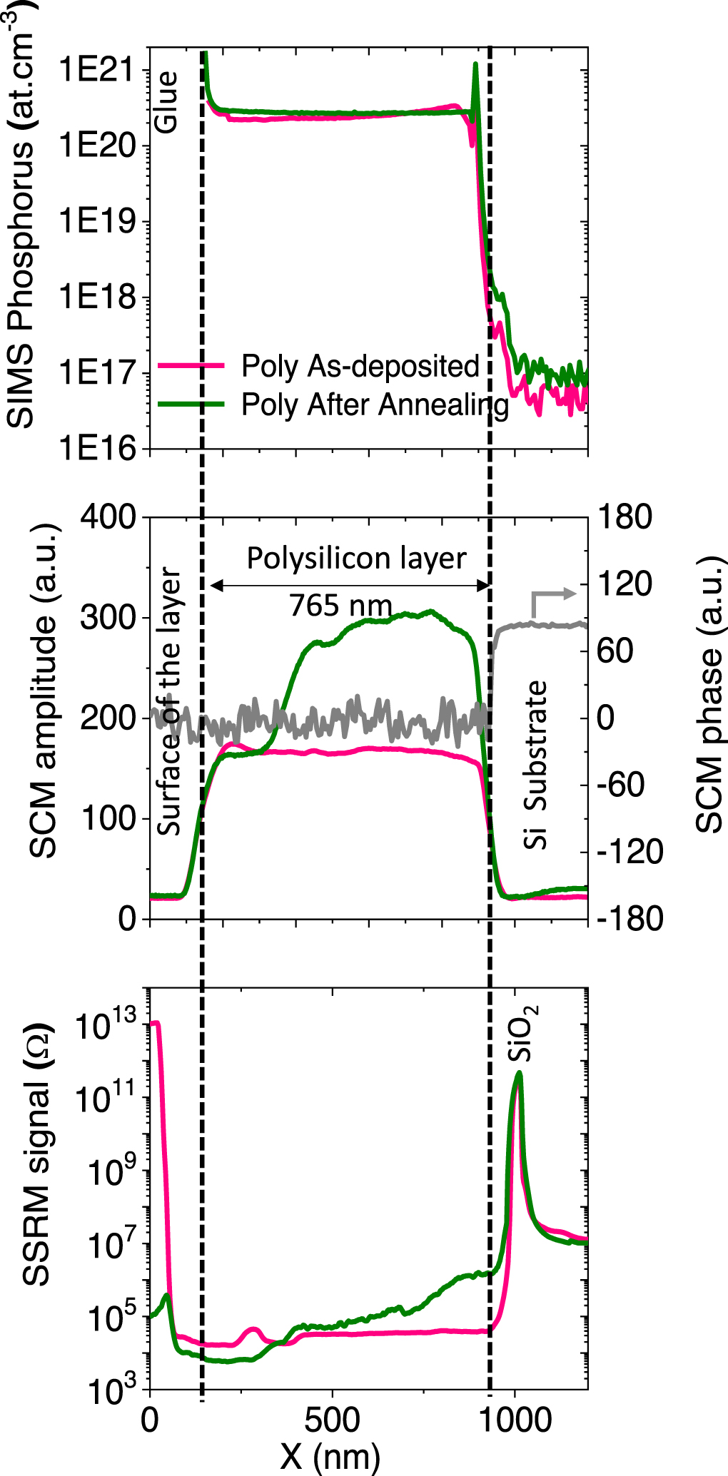 Dopant activity for highly in-situ doped polycrystalline silicon: hall ...