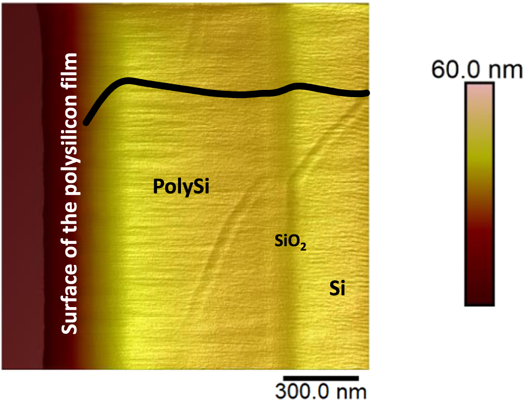 Dopant activity for highly in-situ doped polycrystalline silicon: hall ...