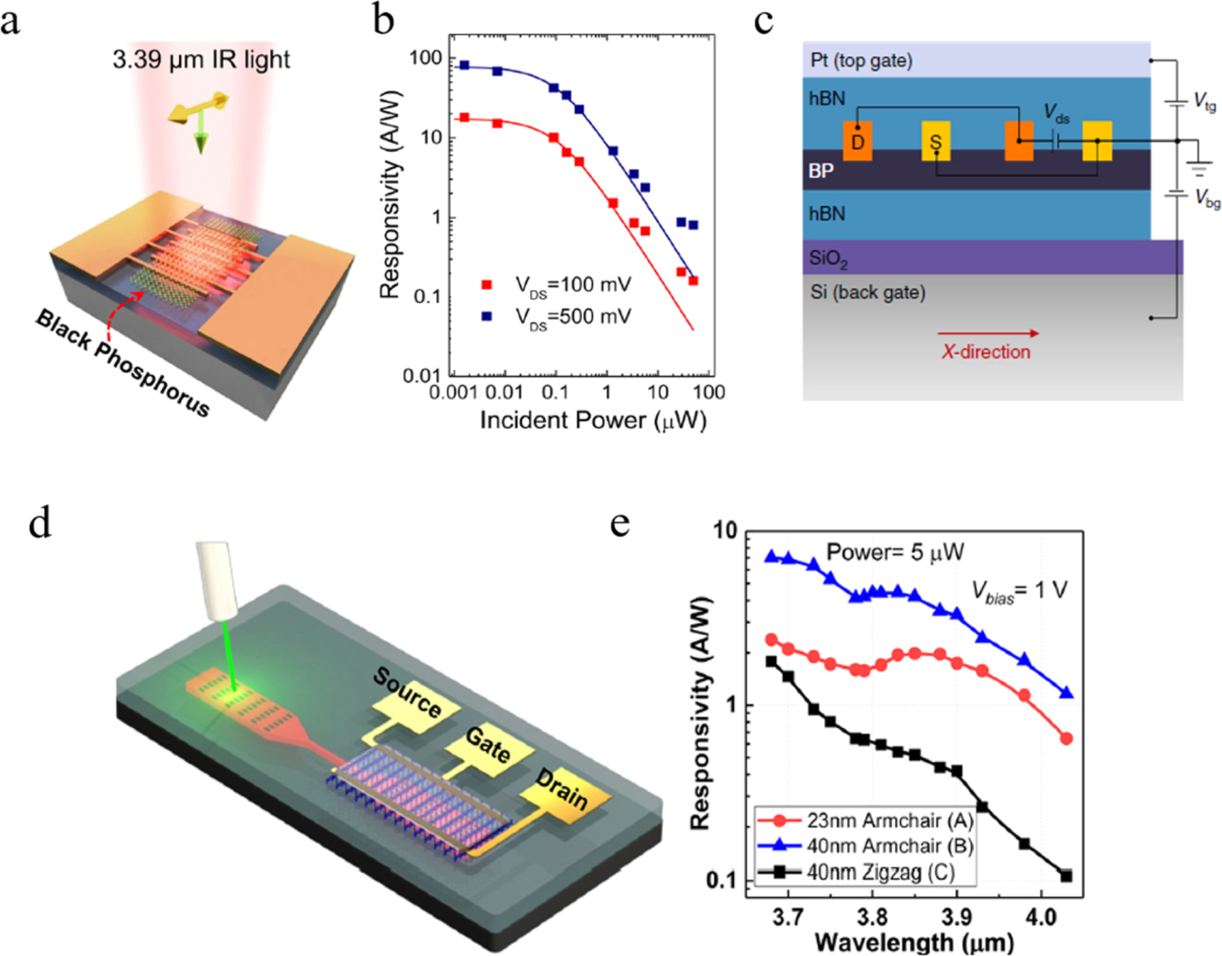 Recent progress and challenges based on two-dimensional material photodetectors - IOPscience