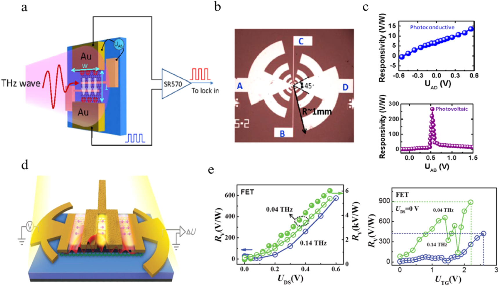 Recent progress and challenges based on two-dimensional material ...