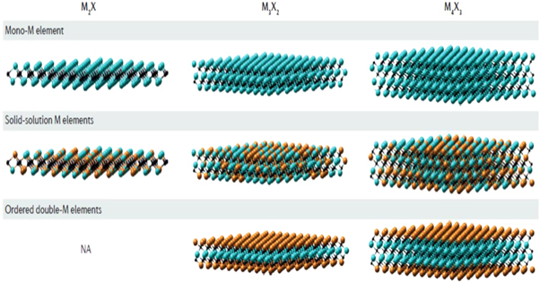 Recent progress and challenges based on two-dimensional material photodetectors - IOPscience
