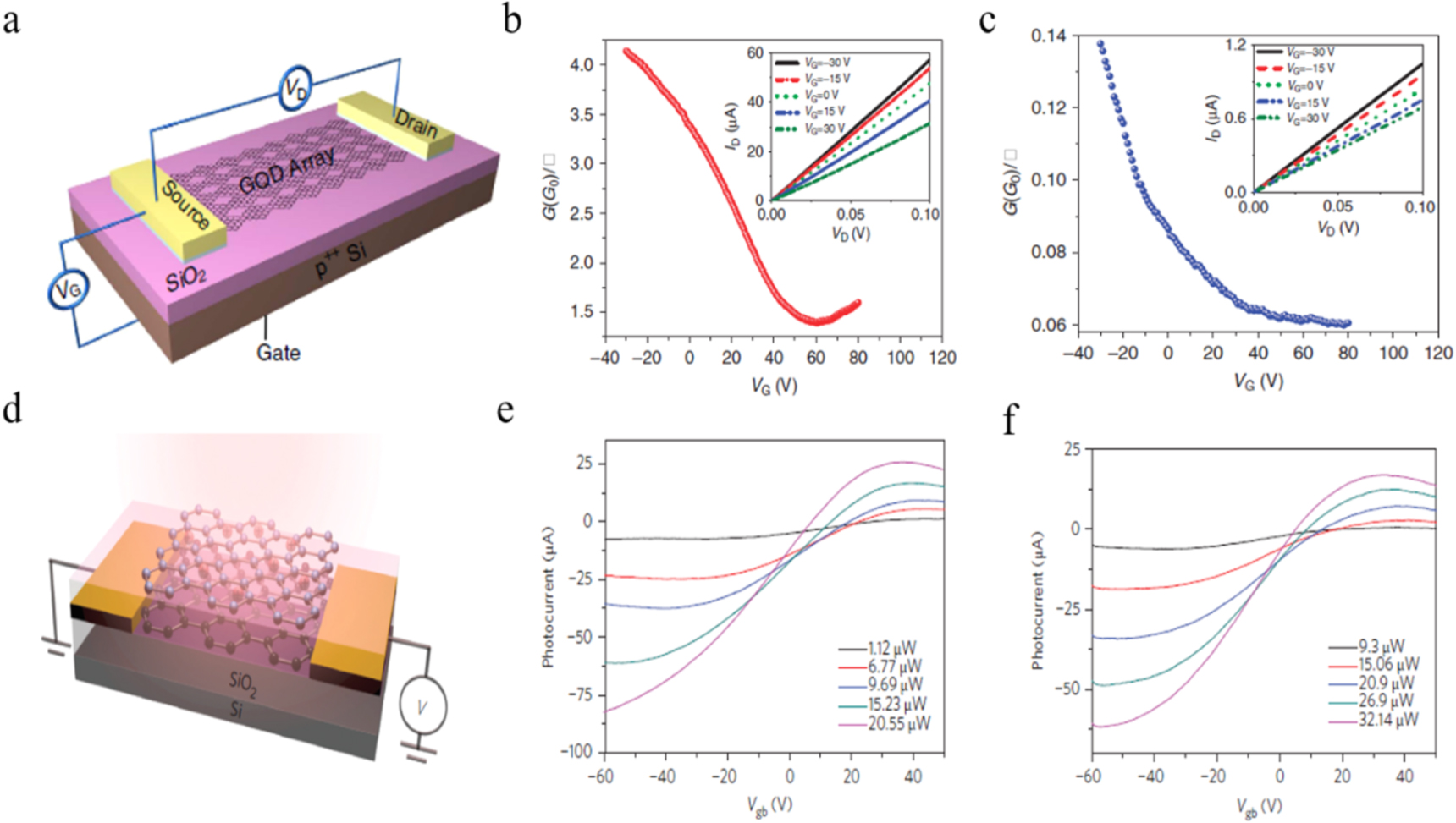 Recent progress and challenges based on two-dimensional material photodetectors - IOPscience