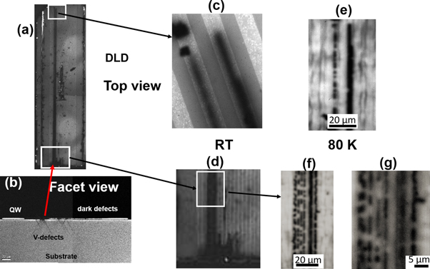 CL as a tool for device characterisation: the case of laser diode ...