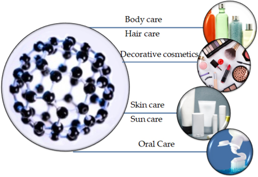 Nanotechnology in cosmetics pros and cons - IOPscience