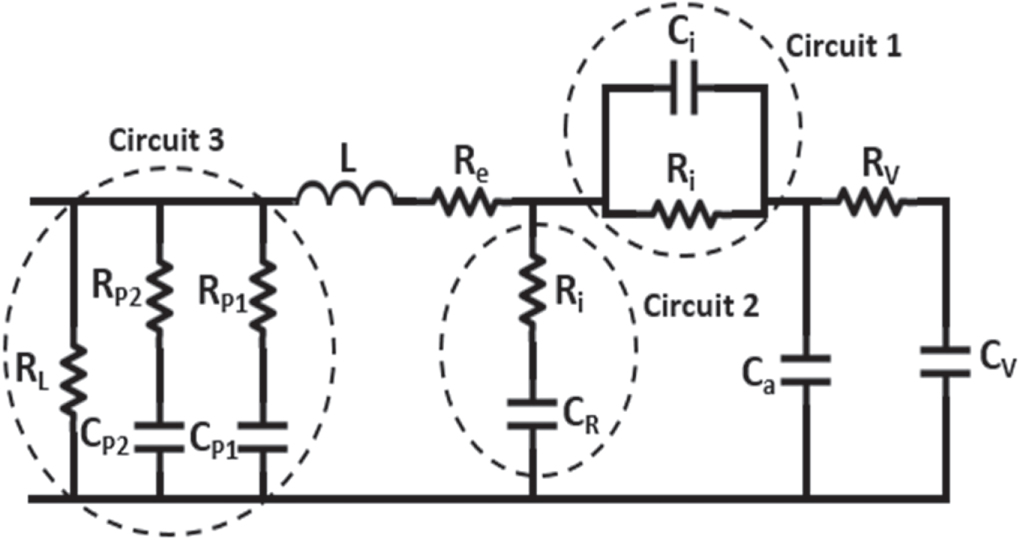 Theories and models of supercapacitors with recent advancements: impact ...