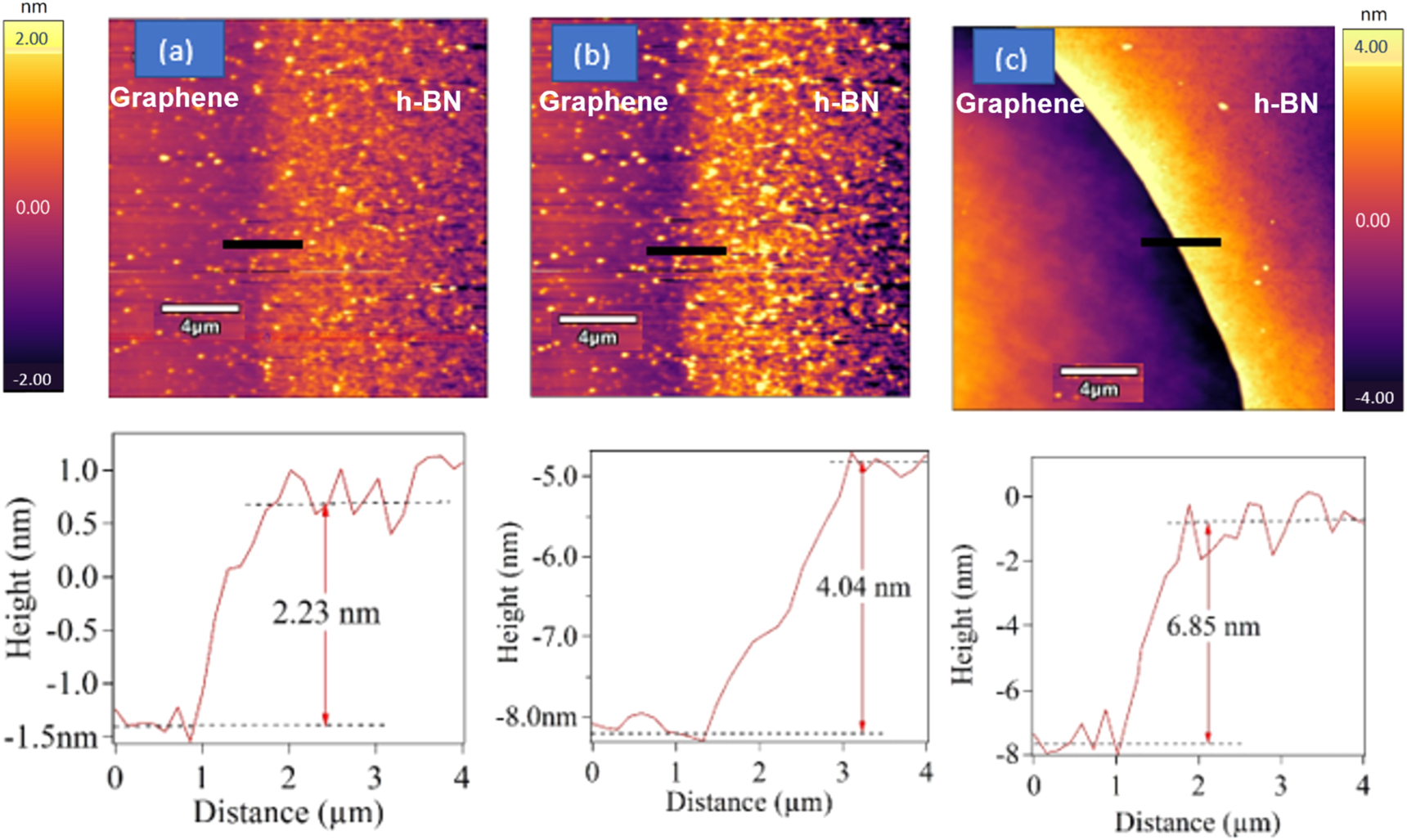 Direct fabrication and characterization of vertically stacked Graphene/h-BN/Graphene tunnel ...