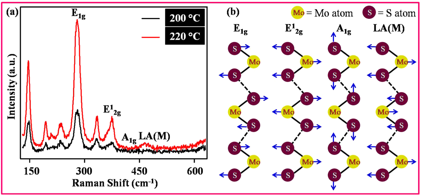 Probing into crystallography and morphology properties of MoS2 ...