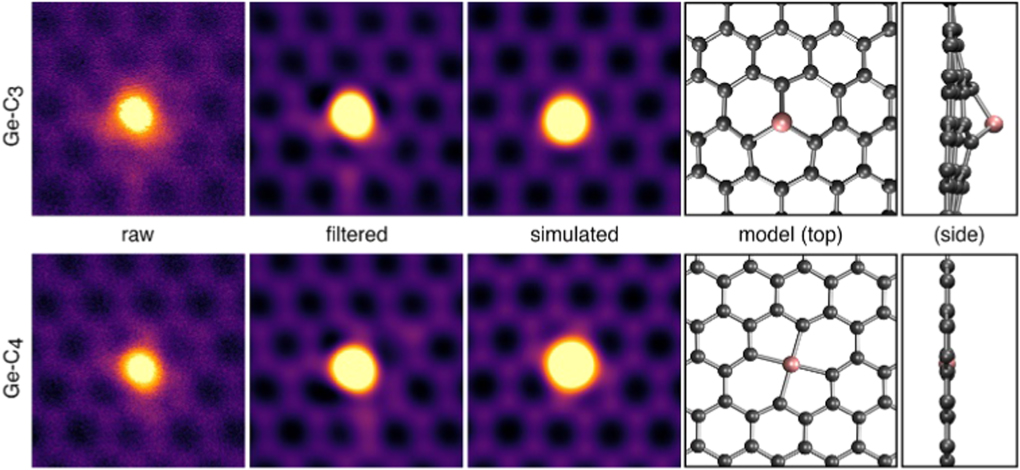 Chemical modification of graphene for atomic-scale catalyst supports ...