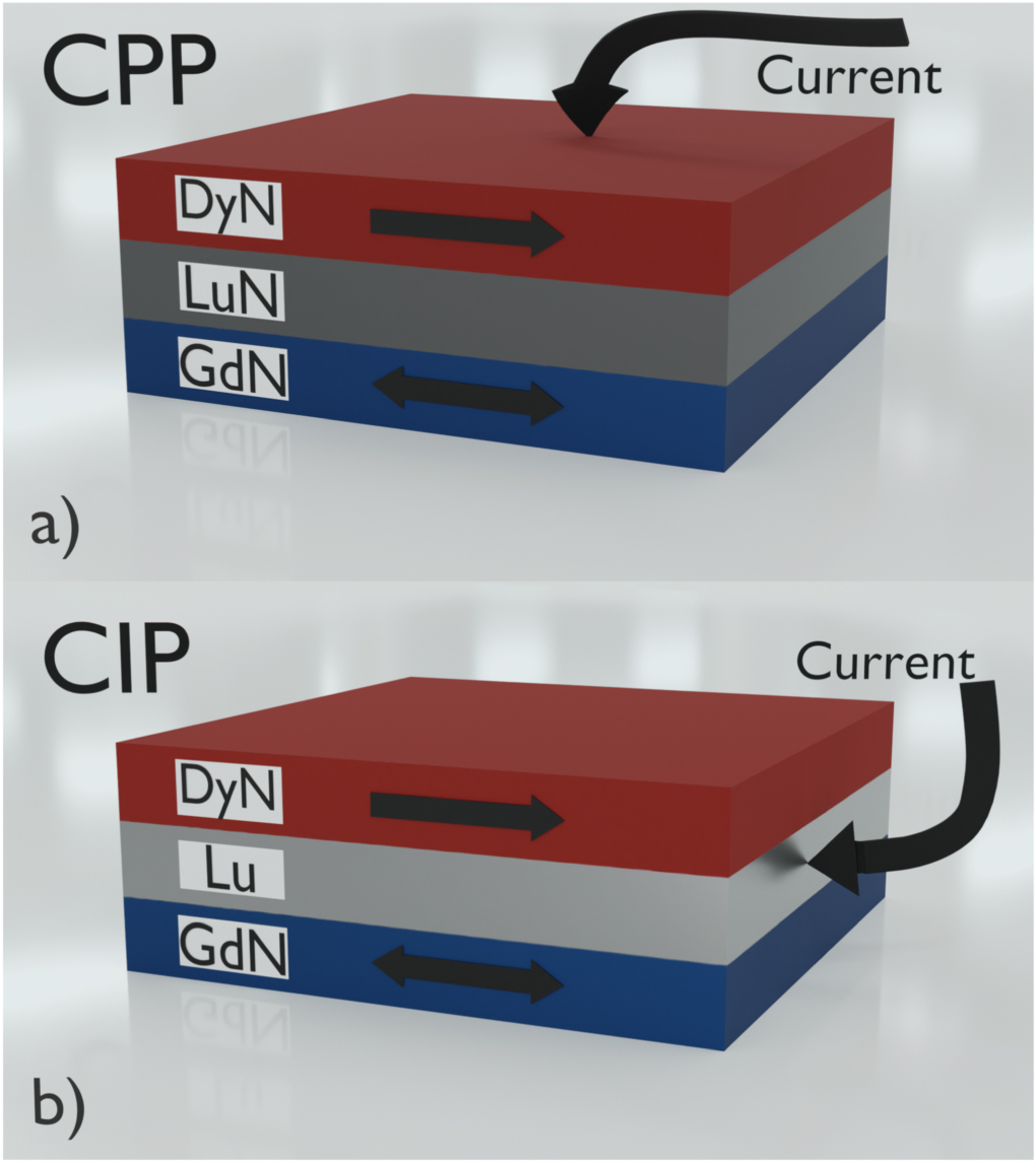 Non-volatile memory storage in tri-layer structures using the ...