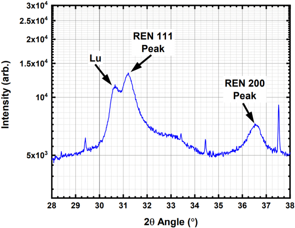 Non-volatile memory storage in tri-layer structures using the ...