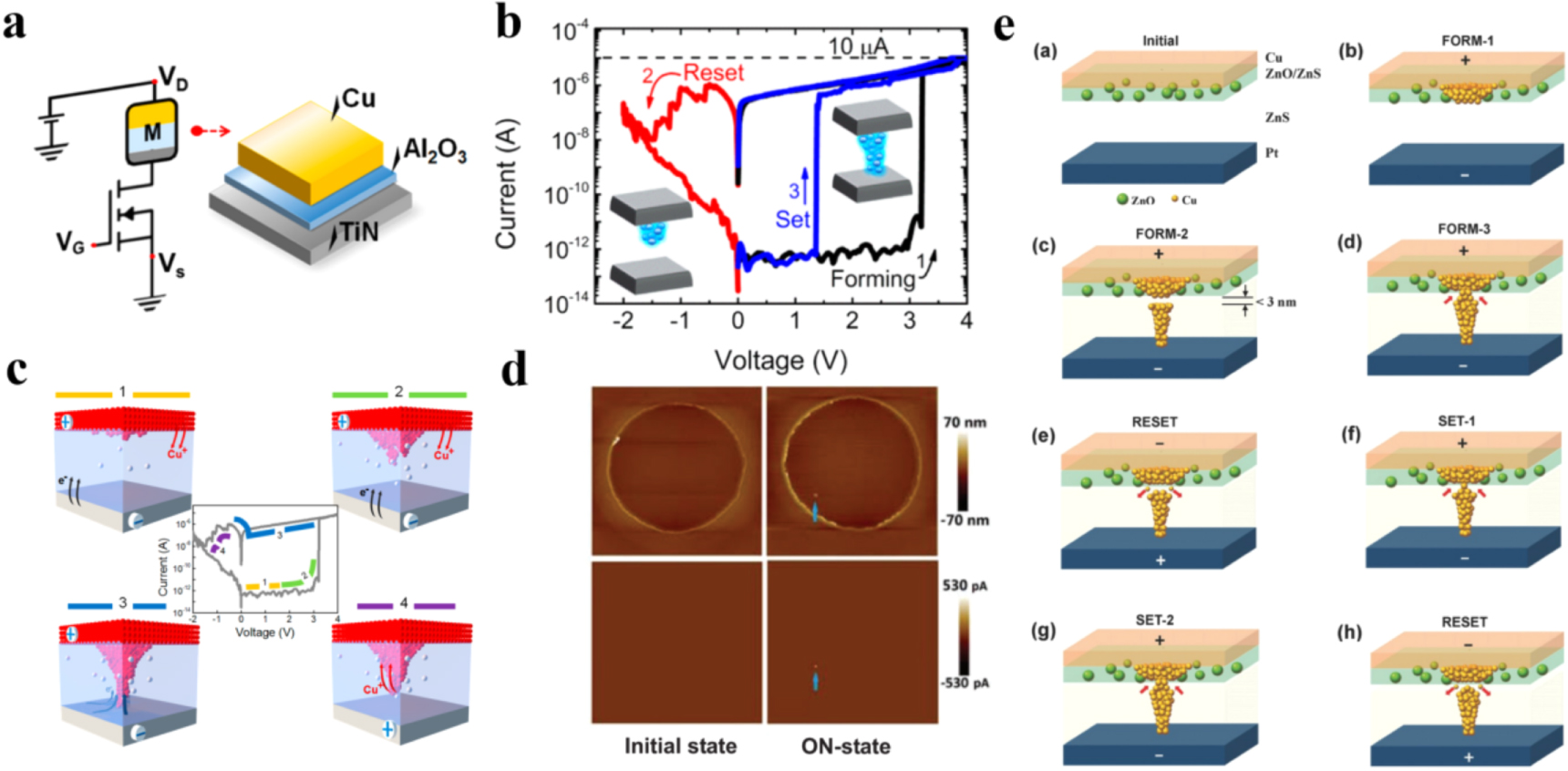 Probing switching mechanism of memristor for neuromorphic computing ...