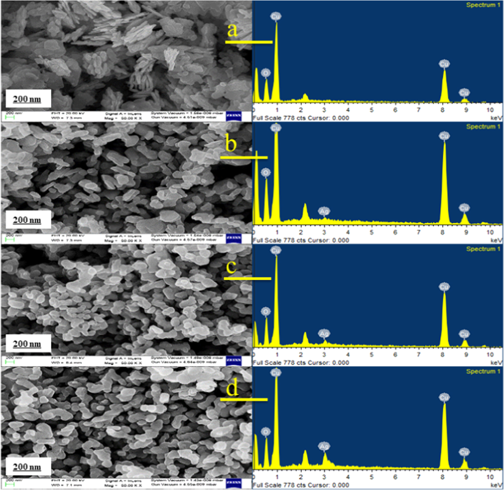 Effect of silver (Ag) doping on structural, optical and antimicrobial ...