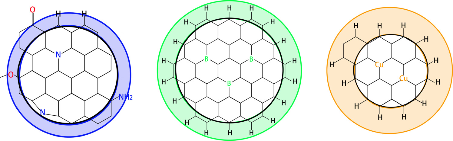 Advances in carbon quantum dot technology for food safety: preparation ...
