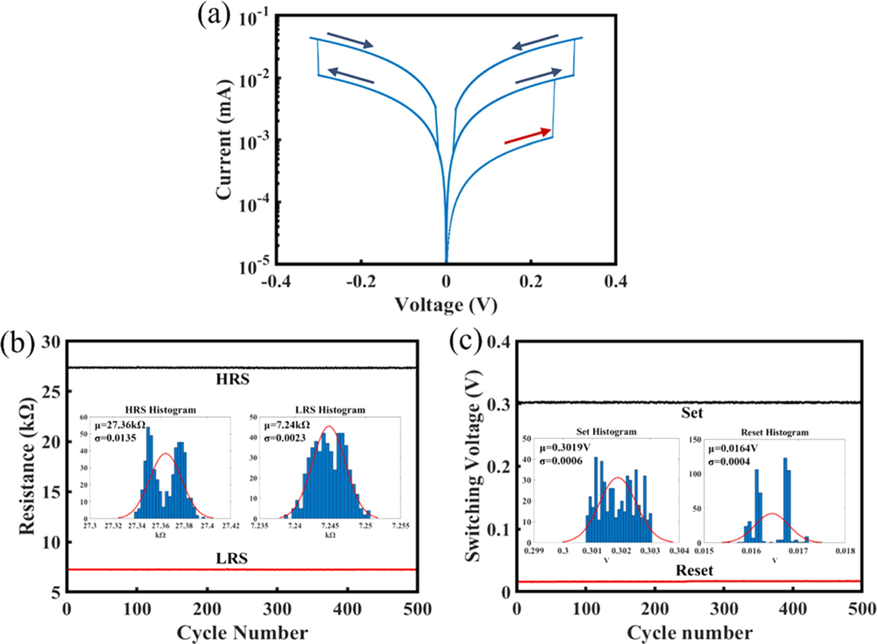 A stable undoped low-voltage memristor cell based on Titania (TiOx ...
