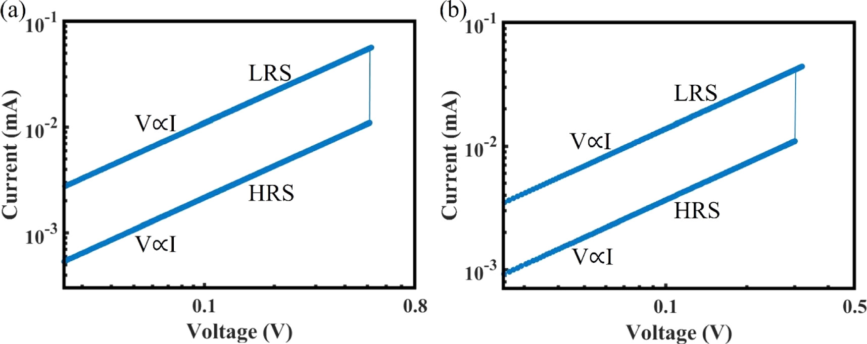 A stable undoped low-voltage memristor cell based on Titania (TiOx ...