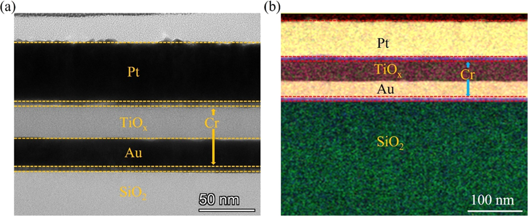 A stable undoped low-voltage memristor cell based on Titania (TiOx ...