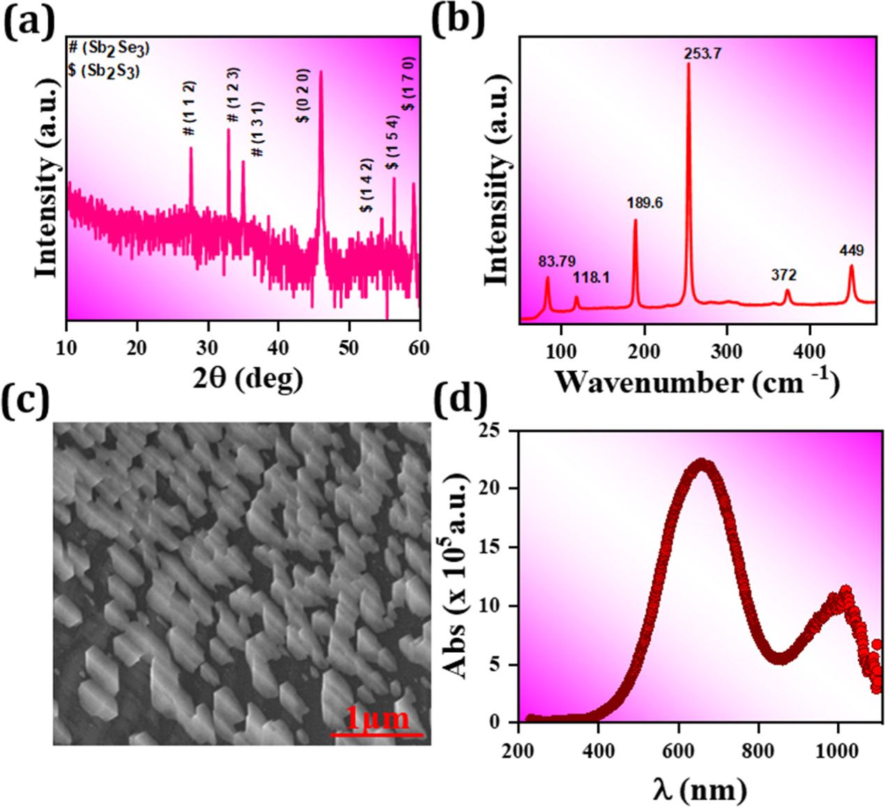 Fabrication of Sb2S3/Sb2Se3 heterostructure for potential resistive ...