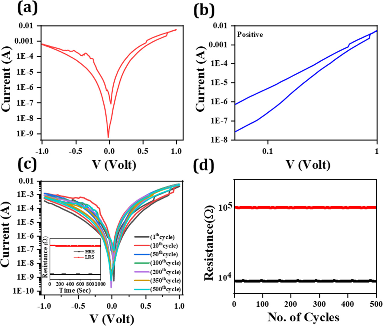 Fabrication of Sb2S3/Sb2Se3 heterostructure for potential resistive ...