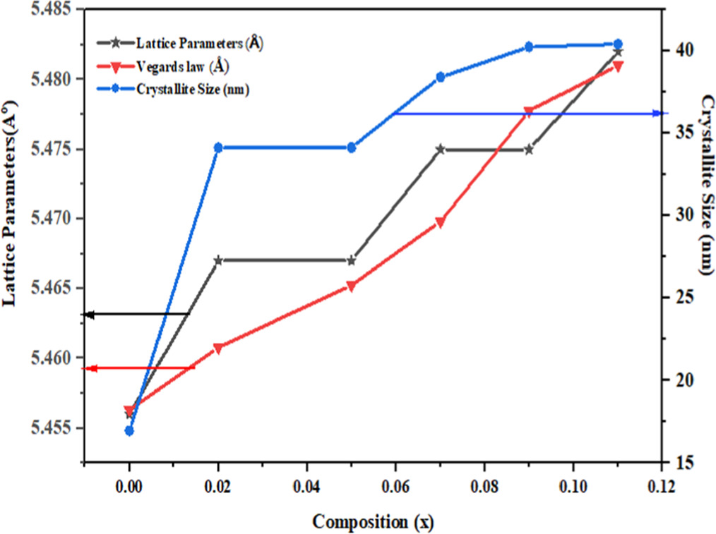 Structural, optical and magnetic properties of Cu doped CeO2 nano ...