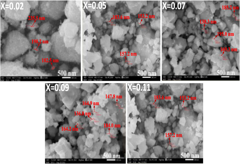 Structural, optical and magnetic properties of Cu doped CeO2 nano powders synthesized by solid ...