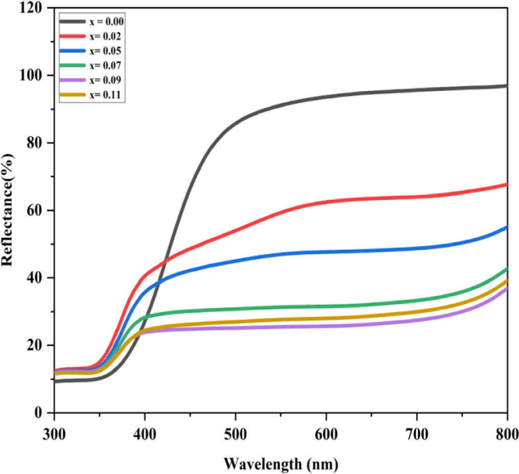 Structural, optical and magnetic properties of Cu doped CeO2 nano ...