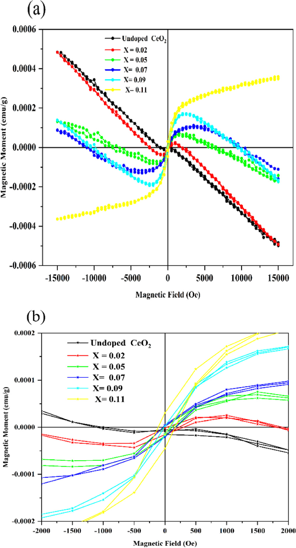 Structural, optical and magnetic properties of Cu doped CeO2 nano ...