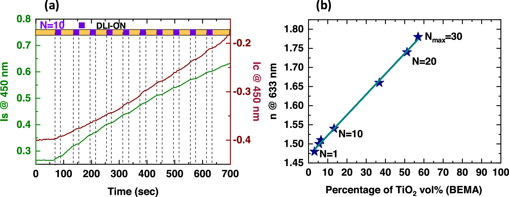 Nanoscale dielectric properties of TiO2 in SiO2 nanocomposite deposited ...