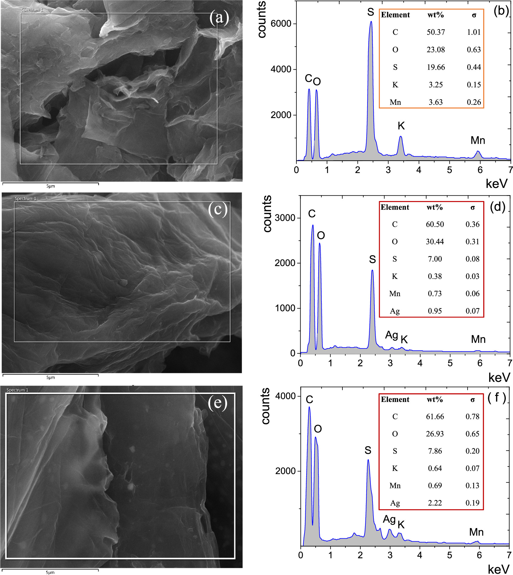 Silver-doped graphite oxide composites used as antimicrobial agents ...