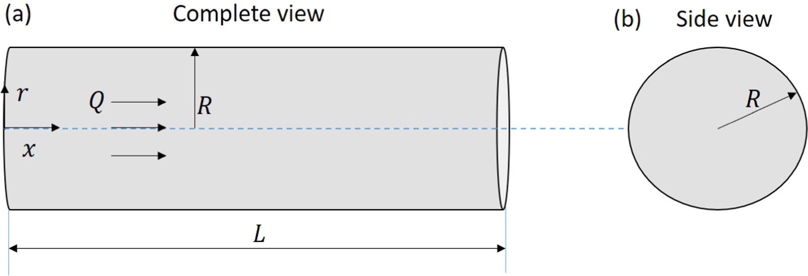 An empirical experimental observations and MD simulation data-based ...