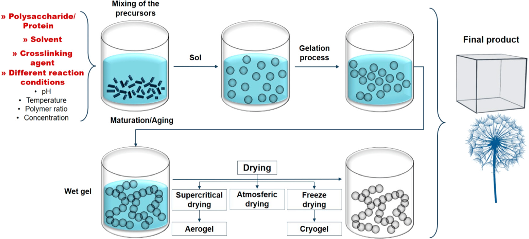 Innovations in nanomaterial-embedded polymer membranes for water and ...