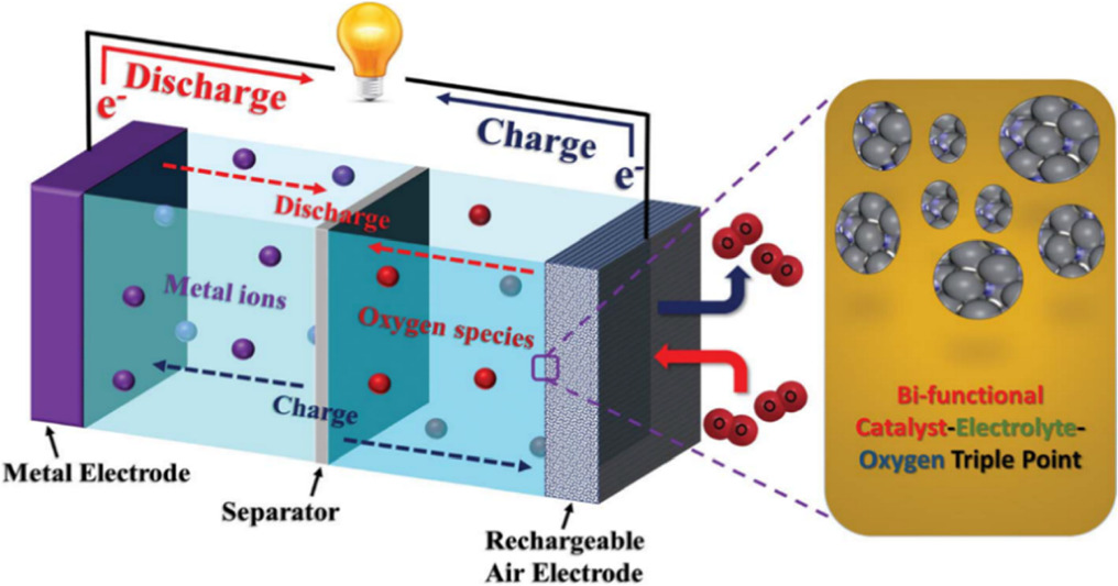 Transition metal sulfide nanostructures: synthesis and application in ...