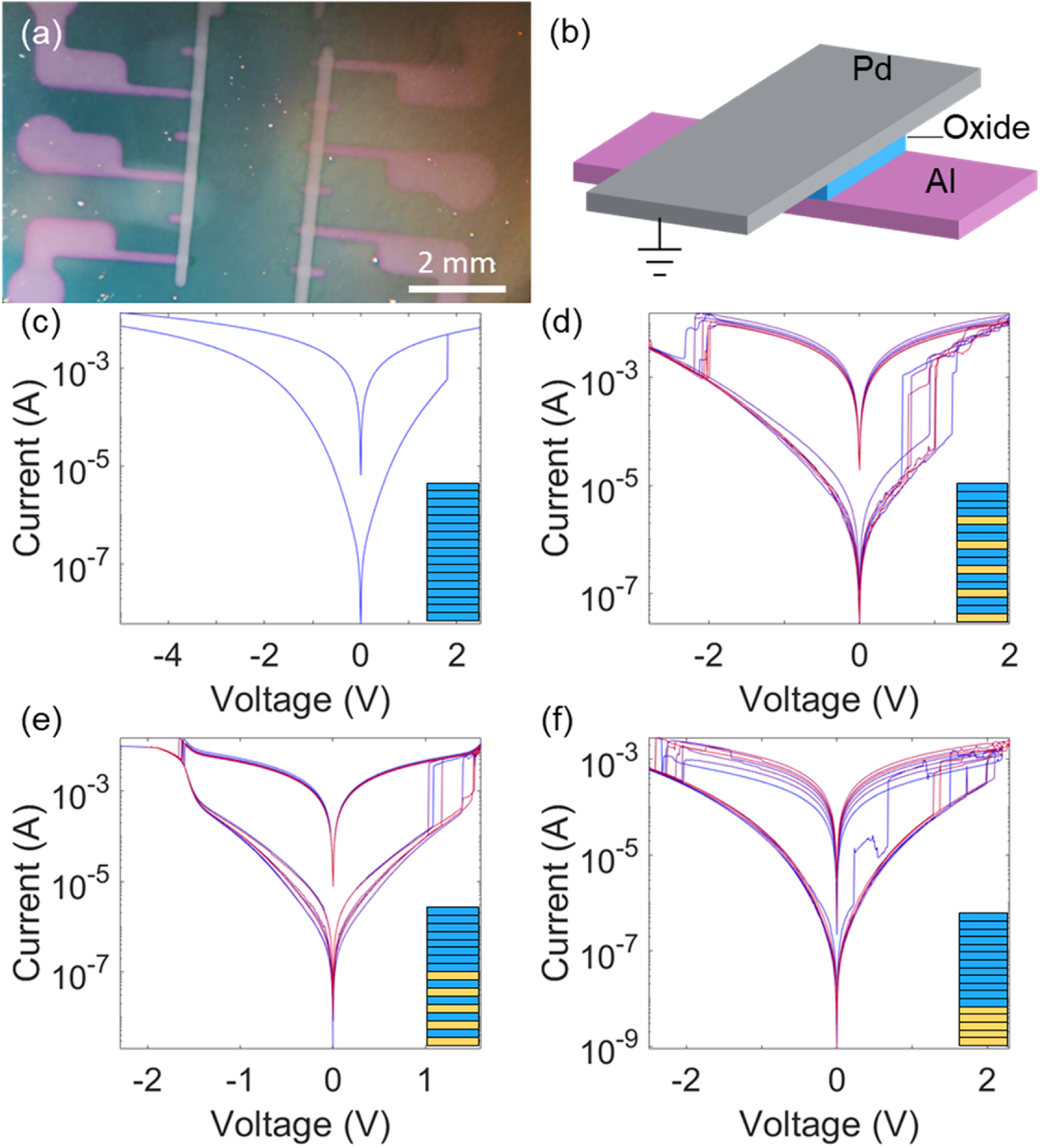 Atomic-scale oxygen-vacancy engineering in Sub-2 nm thin Al2O3/MgO ...