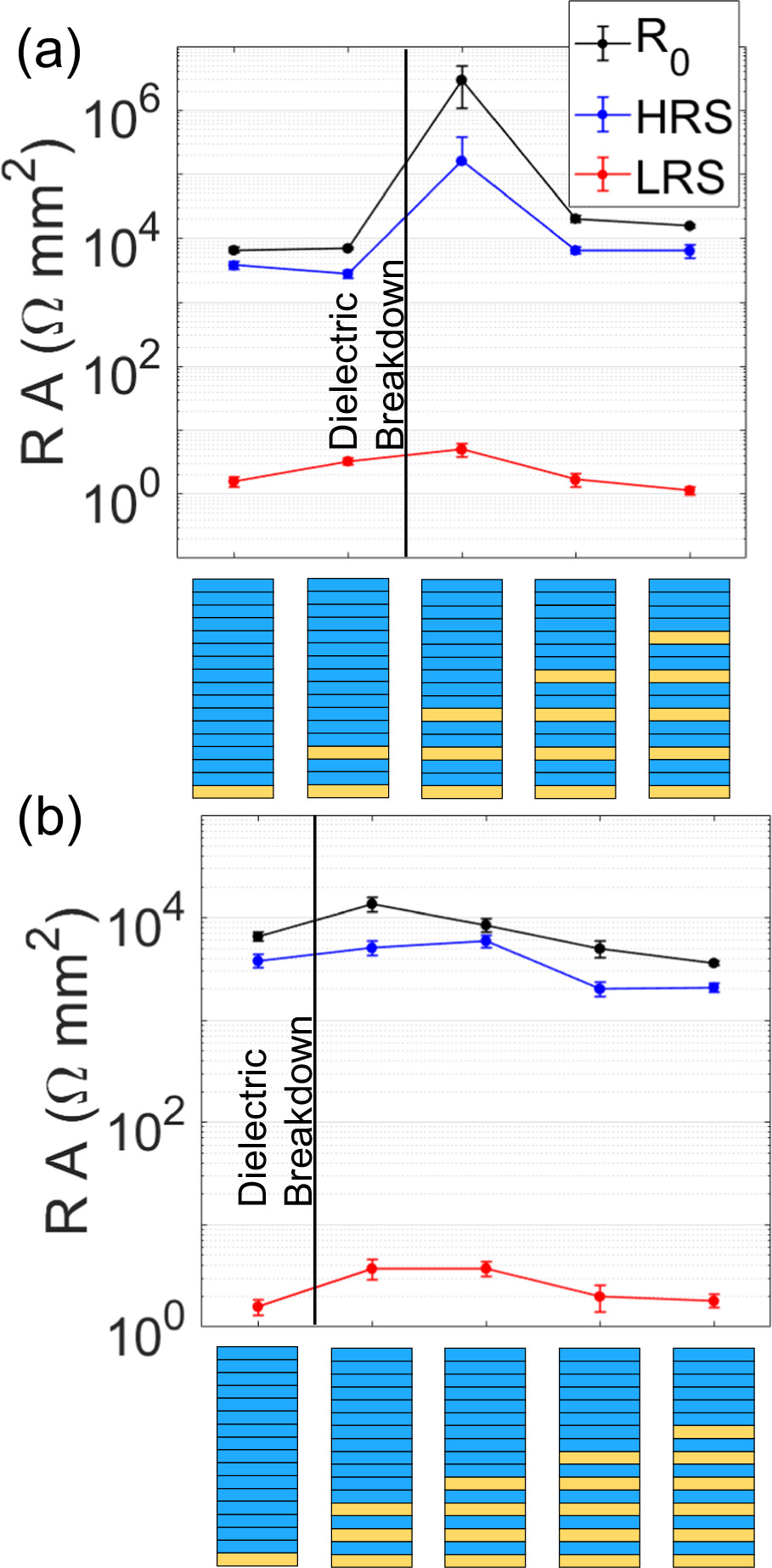 Atomic-scale oxygen-vacancy engineering in Sub-2 nm thin Al2O3/MgO ...