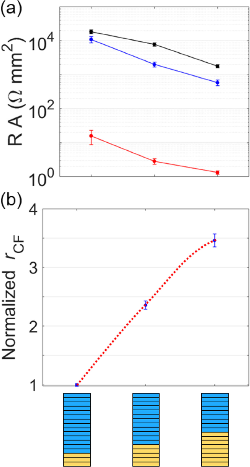 Atomic-scale oxygen-vacancy engineering in Sub-2 nm thin Al2O3/MgO ...