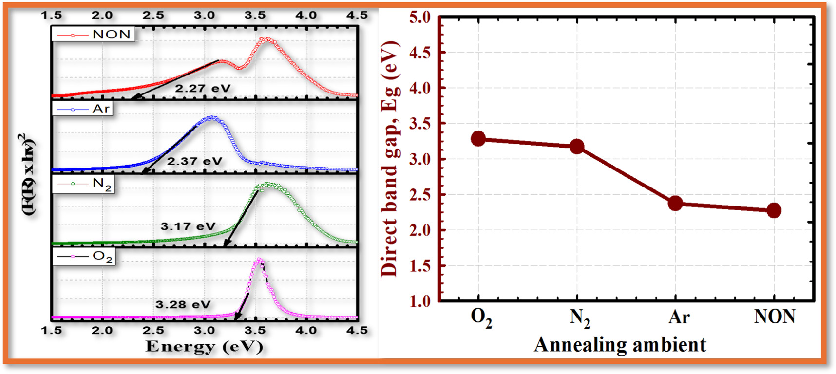 Influence of different annealing ambient on terbium oxide passivation ...