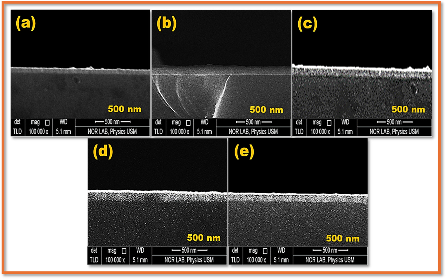 Influence of different annealing ambient on terbium oxide passivation ...