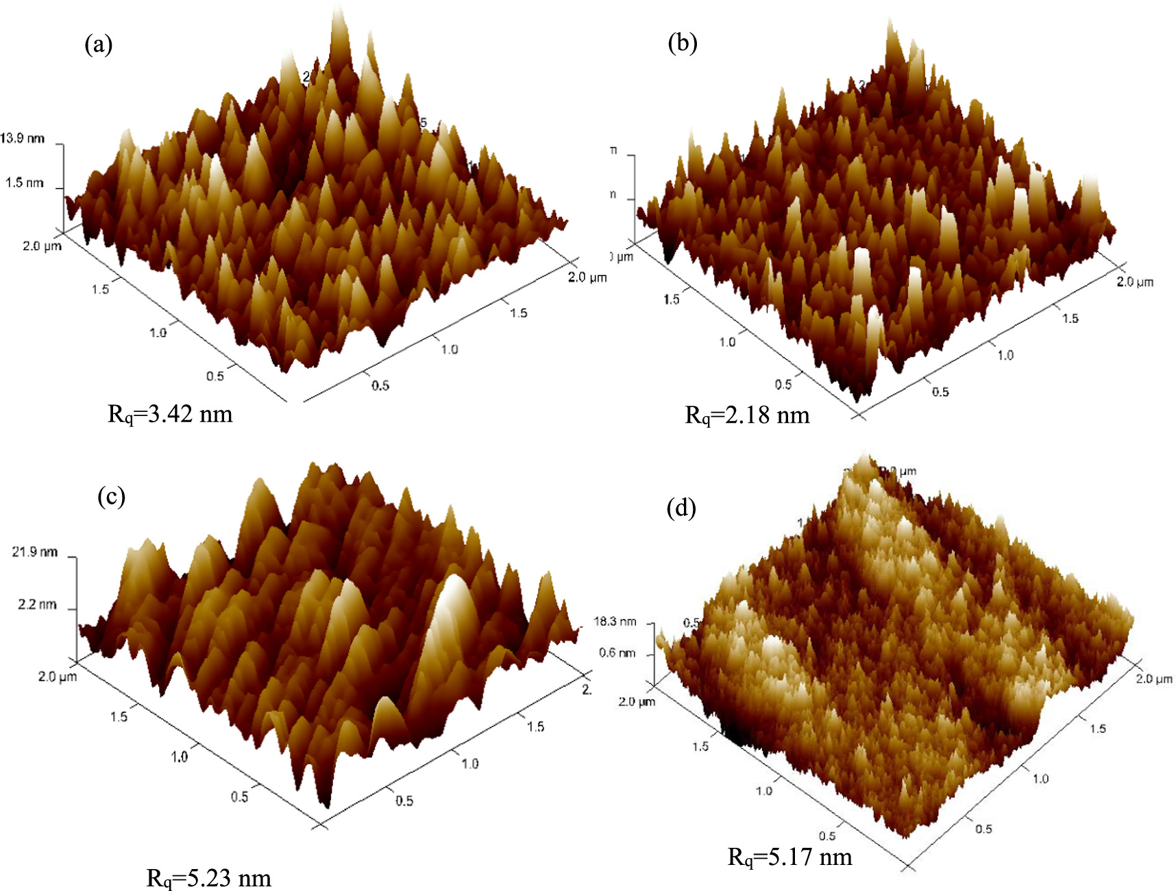 Investigation of diodic behavior in p-NiO/n-SnO2 bilayer ...