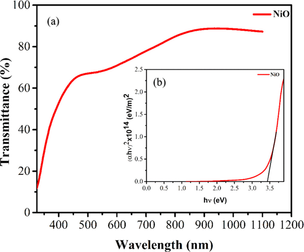 Investigation of diodic behavior in p-NiO/n-SnO2 bilayer ...