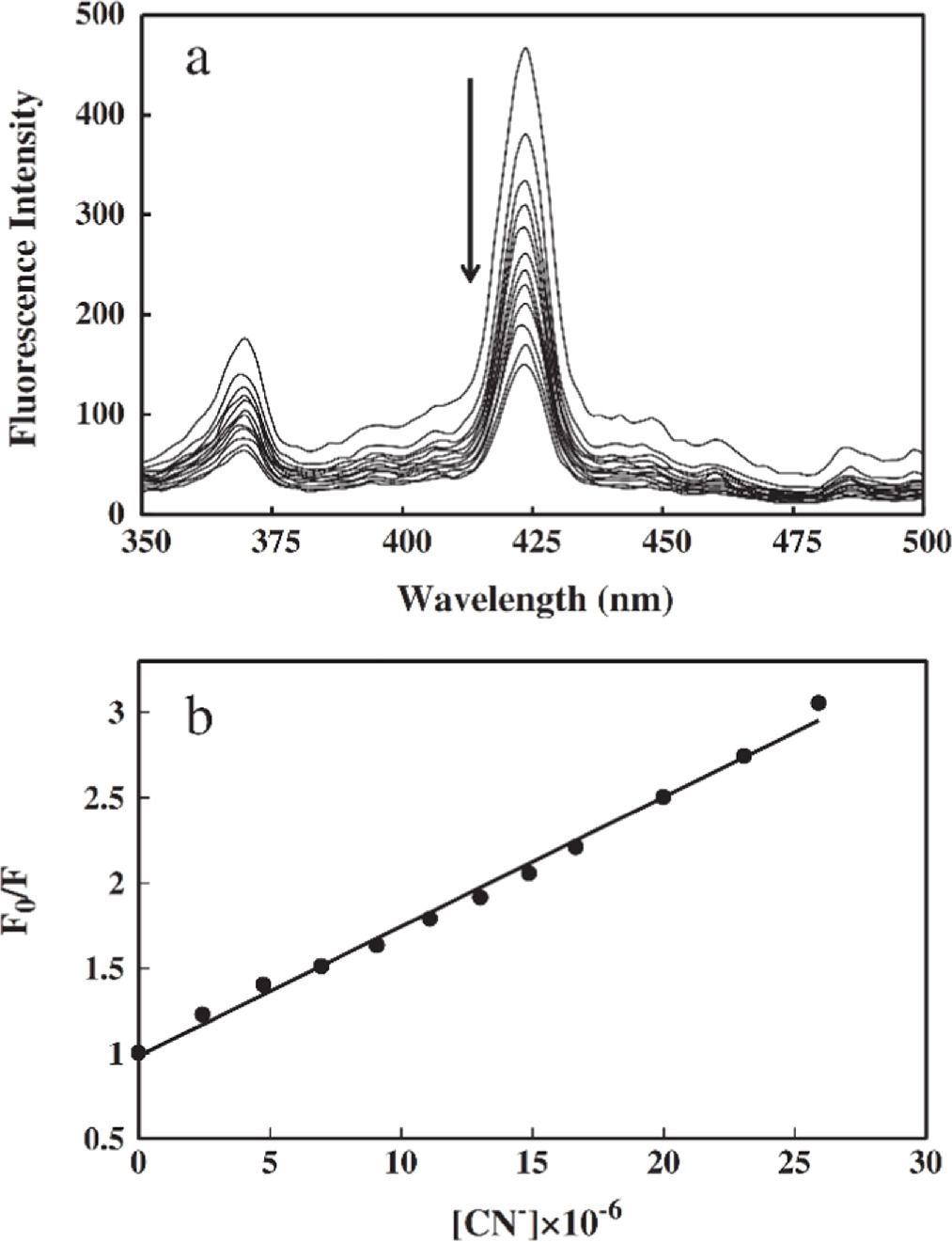 Luminescent probes/conjugates derived from quantum dots, nanoparticles ...