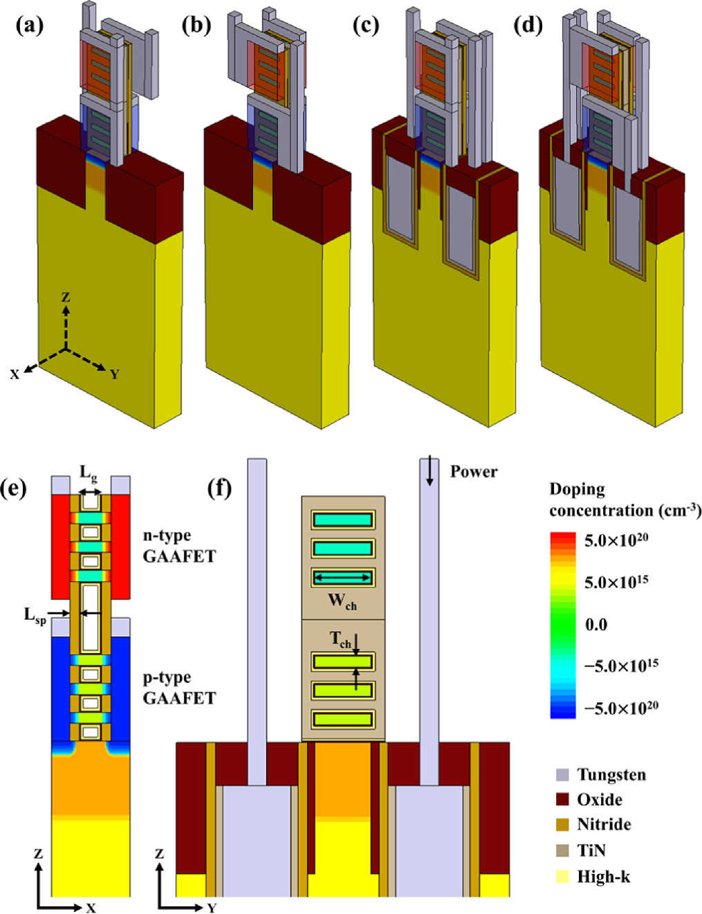 Buried power rail to suppress substrate leakage in complementary field ...