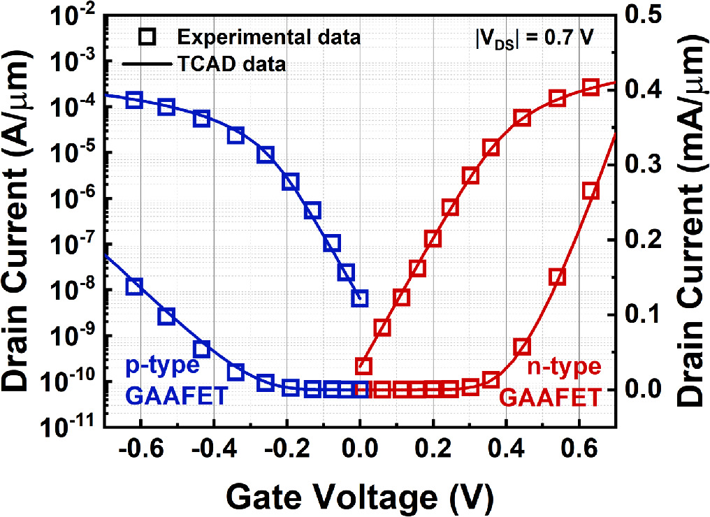 Buried power rail to suppress substrate leakage in complementary field ...