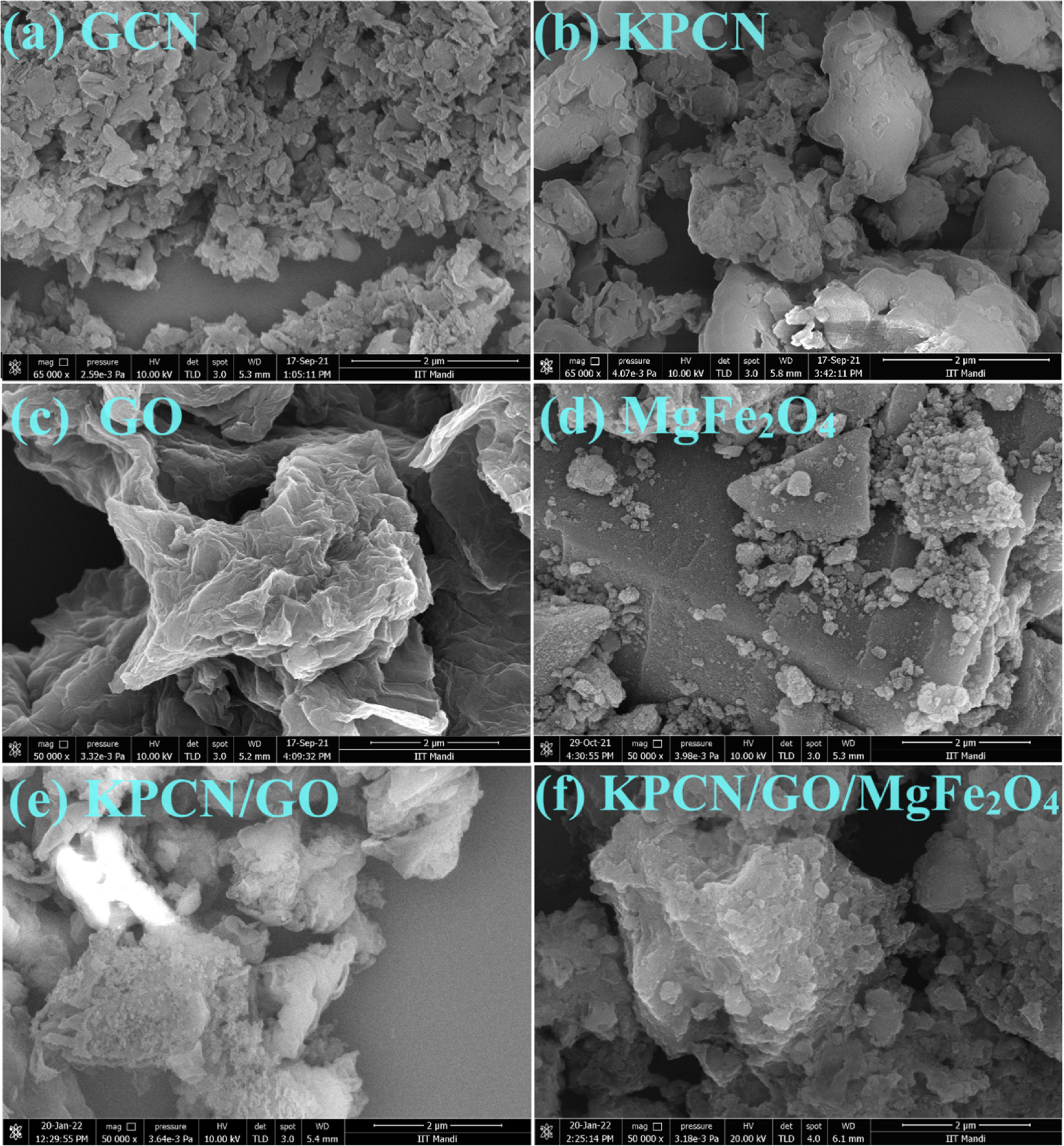 Photocatalysis and adsorption coupling in S-scheme K and P doped g-C3N4 ...