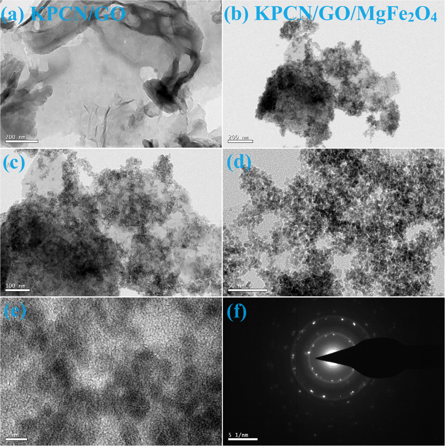 Photocatalysis and adsorption coupling in S-scheme K and P doped g-C3N4 ...