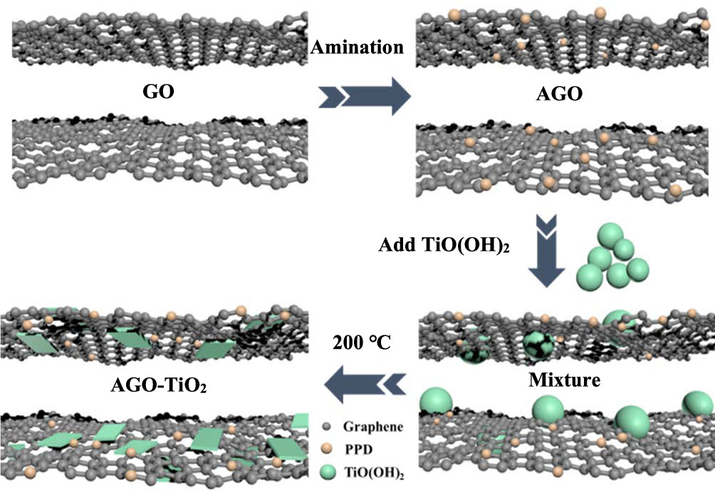 The high photocatalytic activity of nitrogen doped and {001} facets ...