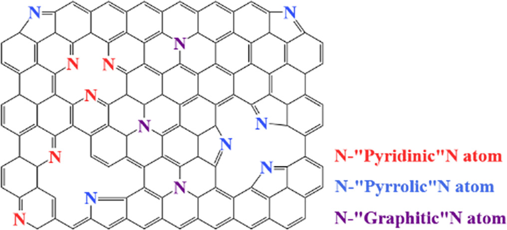 The high photocatalytic activity of nitrogen doped and {001} facets ...