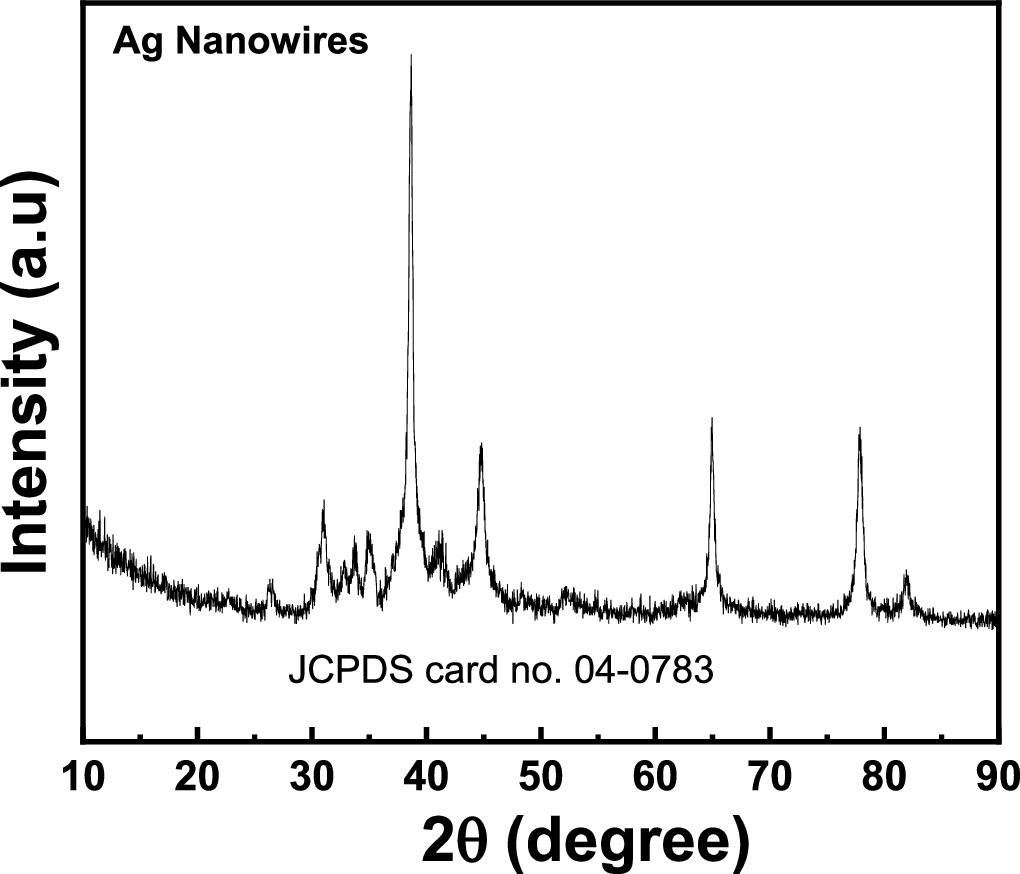 Green synthesis of ultra-small silver nanowires for plasmon-driven ...